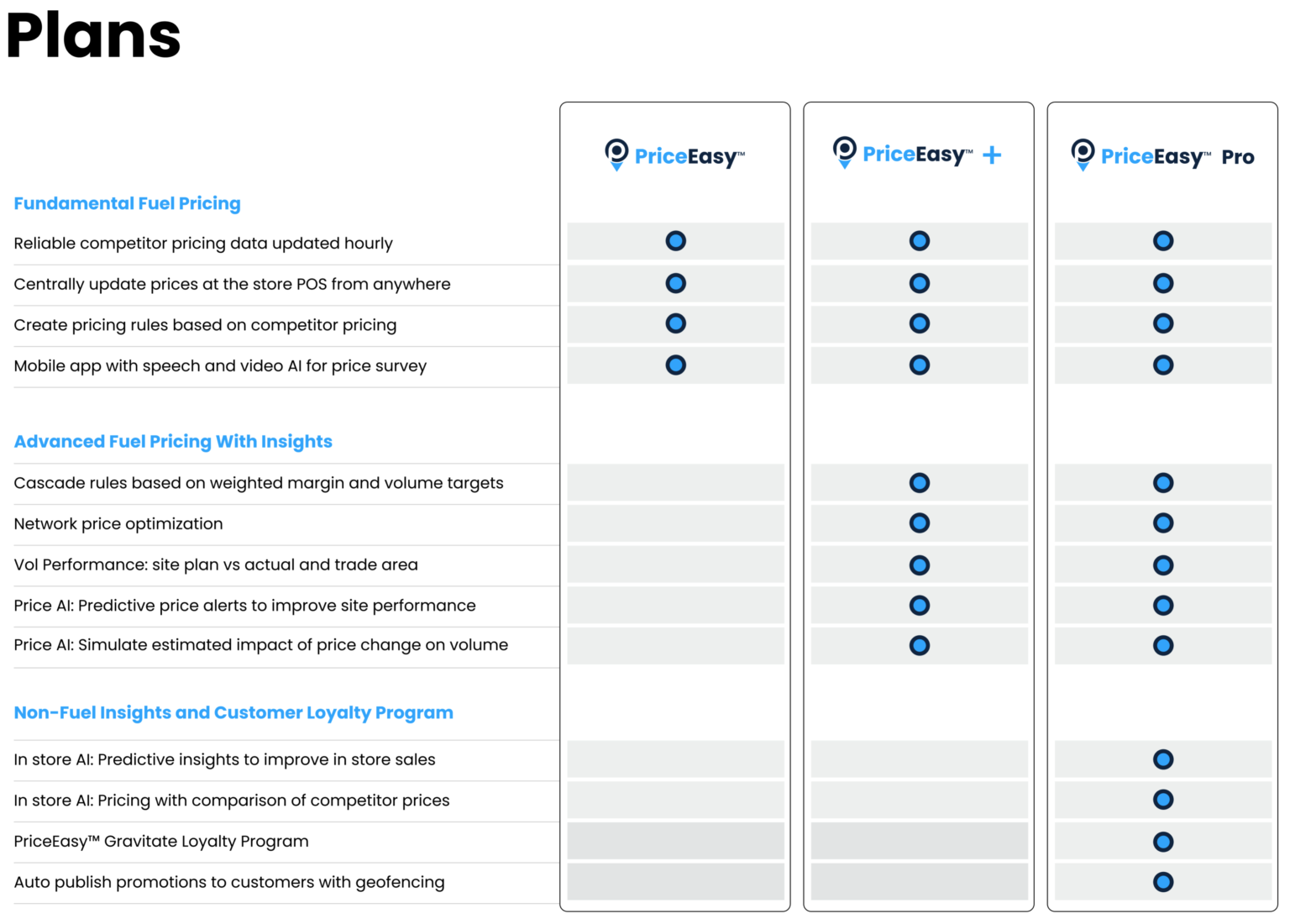 Subscriptions - PriceEasy™